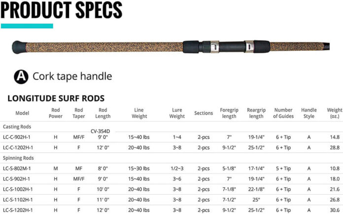 Top 14 Best Shark Fishing Rods For Beginners | ouachitaadventures ...